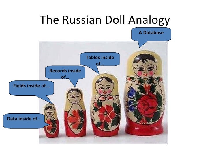 Intro To Databases Y7