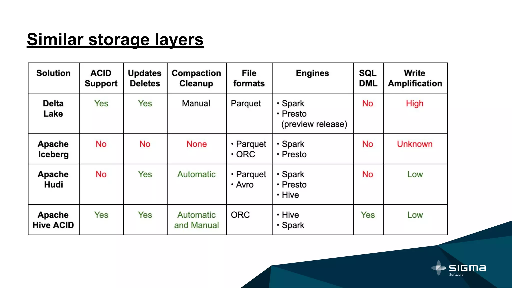 Intro to databricks delta lake | PDF | Databases | Computer Software and Applications