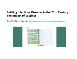 Intro to Data Journalism | PDF