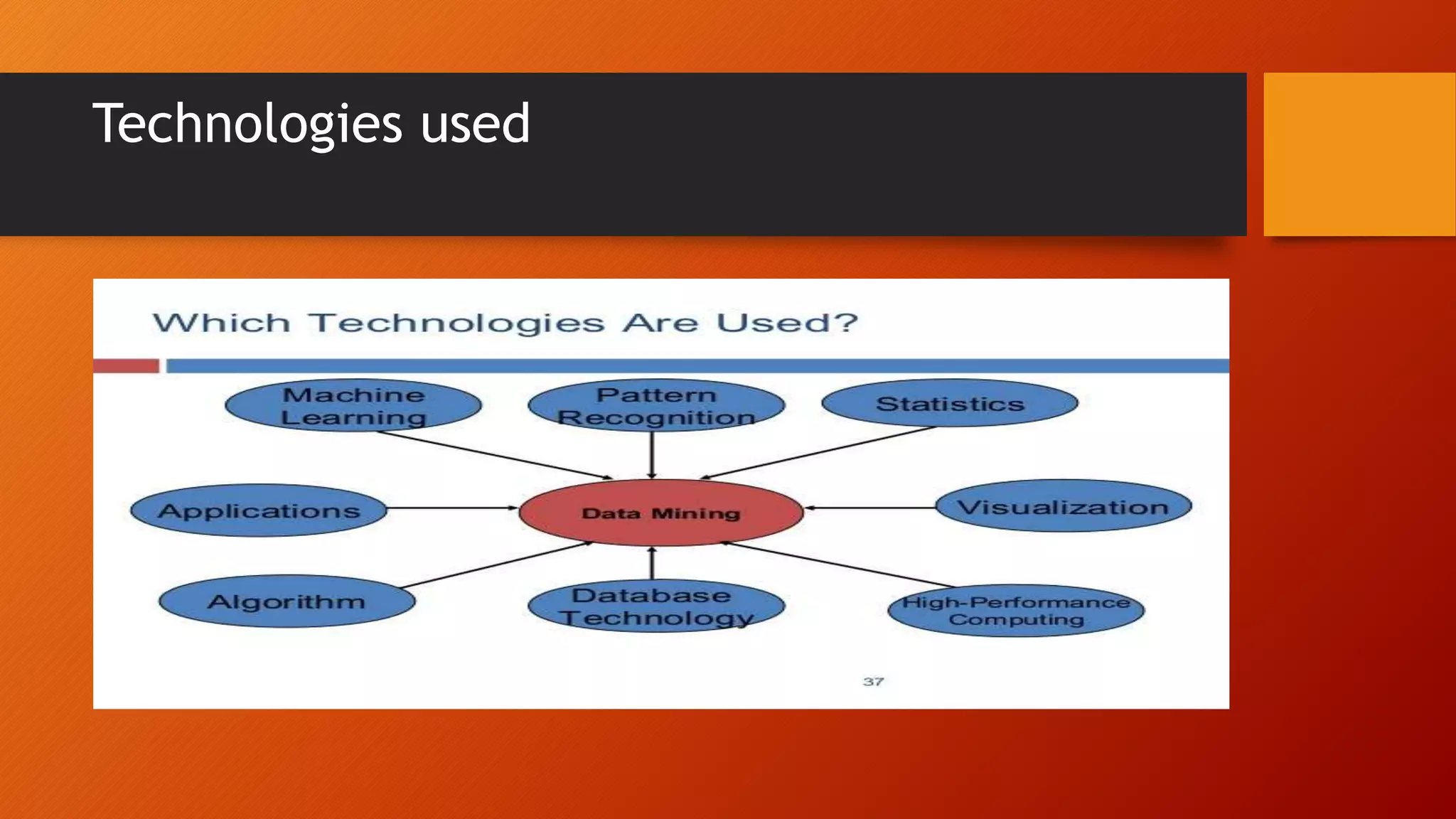 Introduction to data mining | PPT