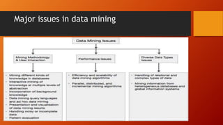 Introduction to data mining | PPT