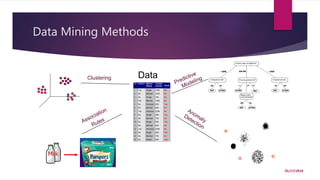 Introduction to Data Mining | PPT