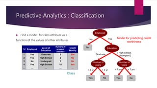 Introduction to Data Mining | PPT