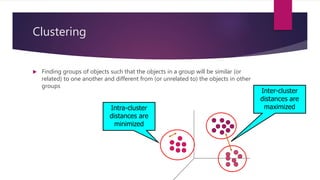 Introduction to Data Mining | PPT