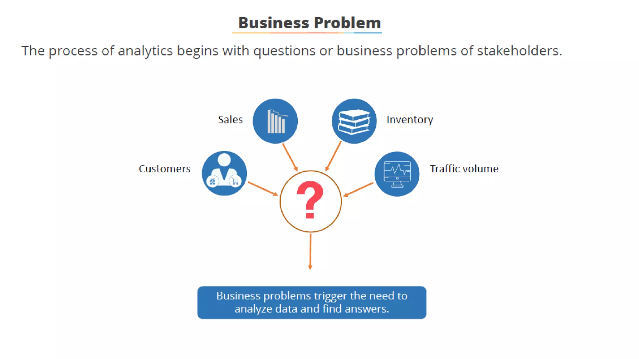 Introduction To Data Science Using R Ppt 5291
