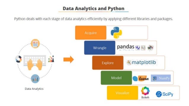 Intro to data science