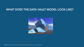 Agile Data Engineering: Introduction to Data Vault 2.0 (2018) | PPT