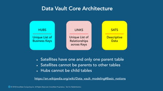 Agile Data Engineering: Introduction to Data Vault 2.0 (2018) | PPT