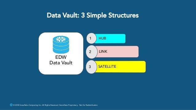 Agile Data Engineering: Introduction to Data Vault 2.0 (2018)