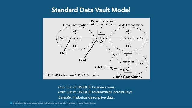 Agile Data Engineering: Introduction to Data Vault 2.0 (2018)