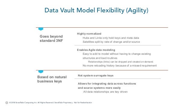 Agile Data Engineering: Introduction to Data Vault 2.0 (2018)