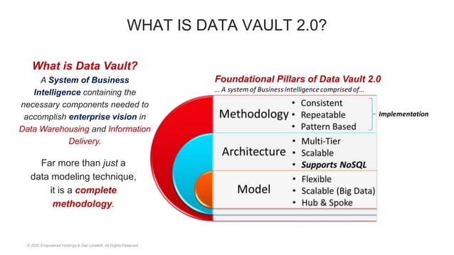 Intro to Data Vault 2.0 on Snowflake | PPTX
