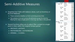 Intro to DAX Patterns | PPT