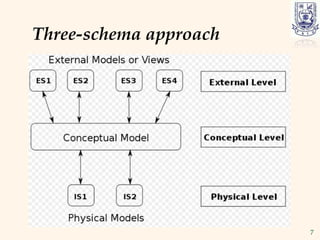 Introduction to database management system | PPT