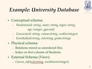 Introduction to database management system | PPT