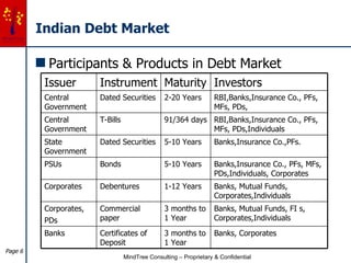 Intro To Debt Market | PPT