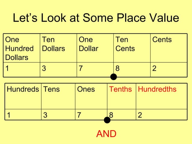 Intro to decimals | PPT