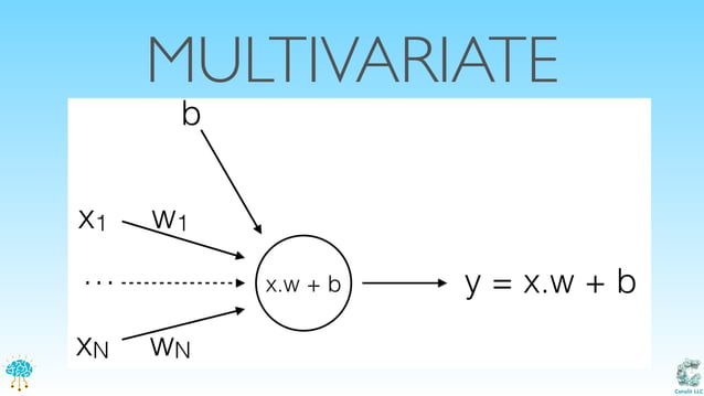 Intro to deep learning Python Meetup | PPT