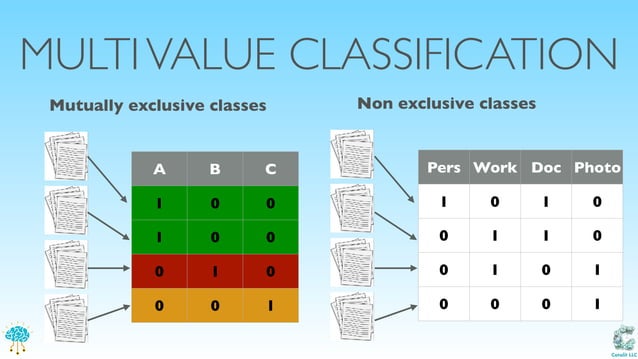 Intro to deep learning Python Meetup | PPT