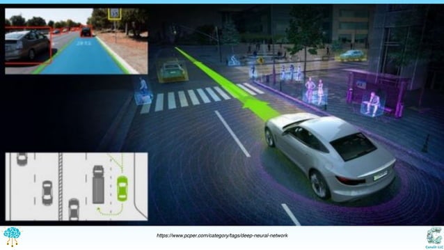 Intro to deep learning Python Meetup | PPT