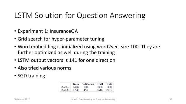 Intro To Deep Learning For Question Answering Pdf