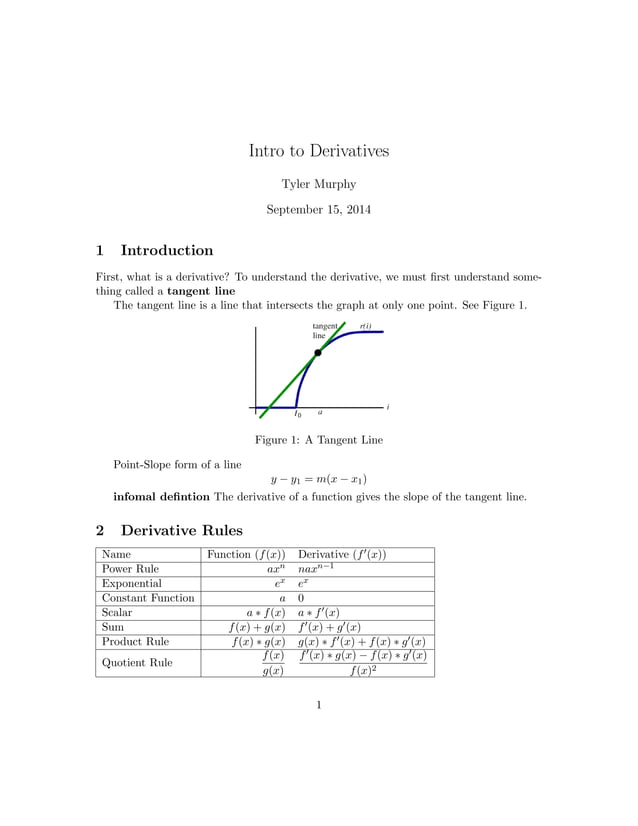 Intro to derivatives | PDF