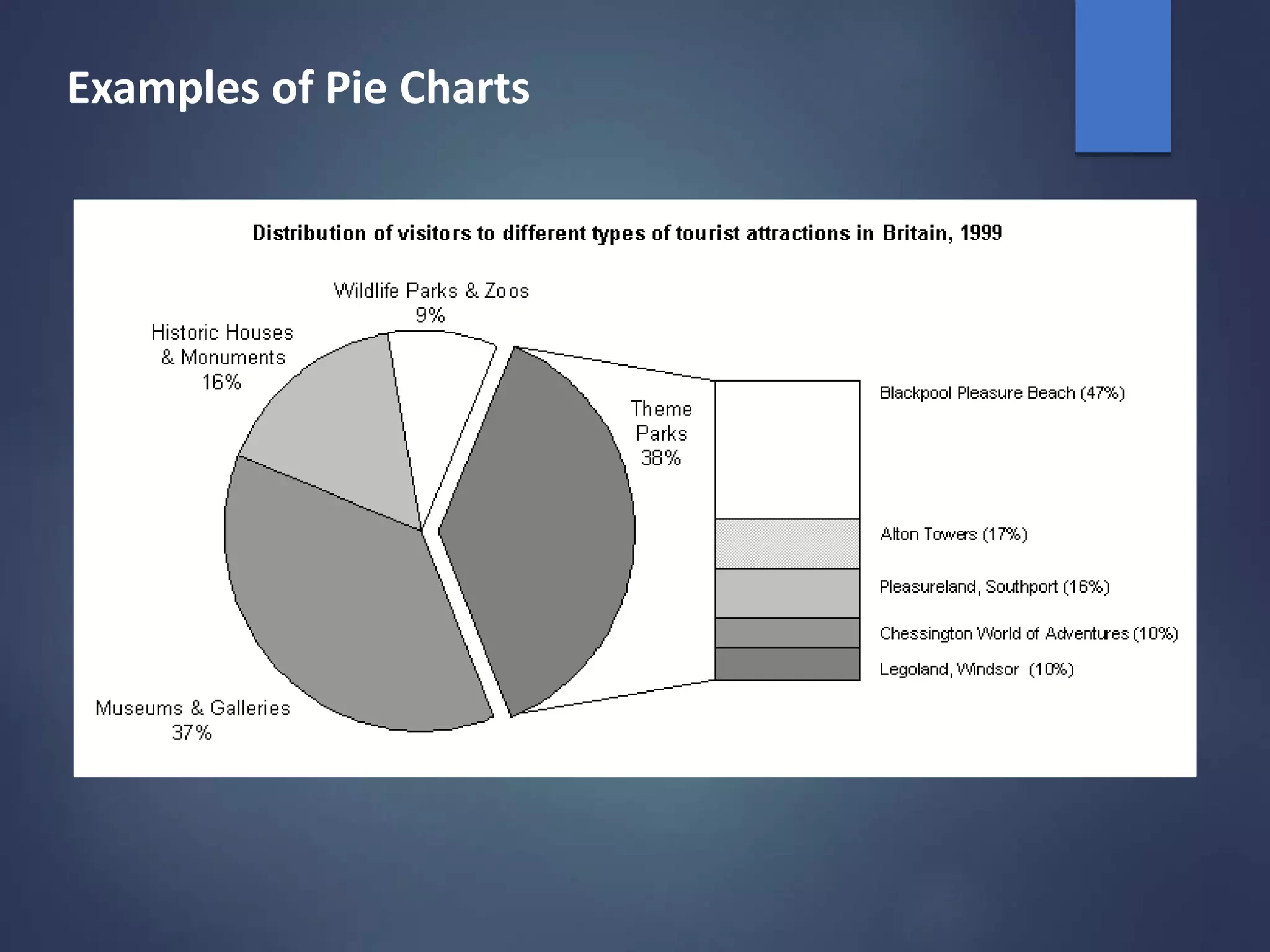Introduction to Descriptive Statistics | PPTX