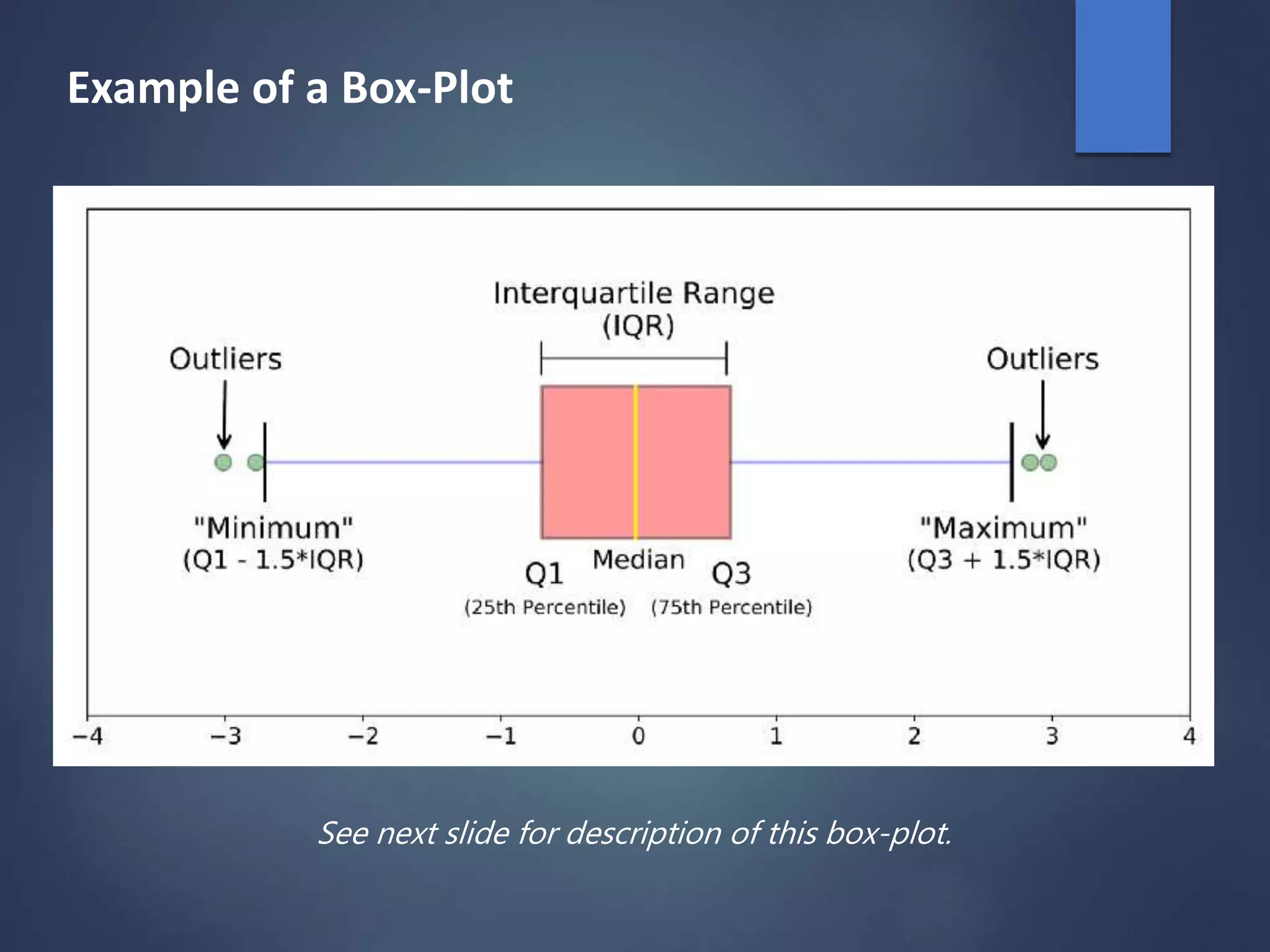 Introduction to Descriptive Statistics | PPTX