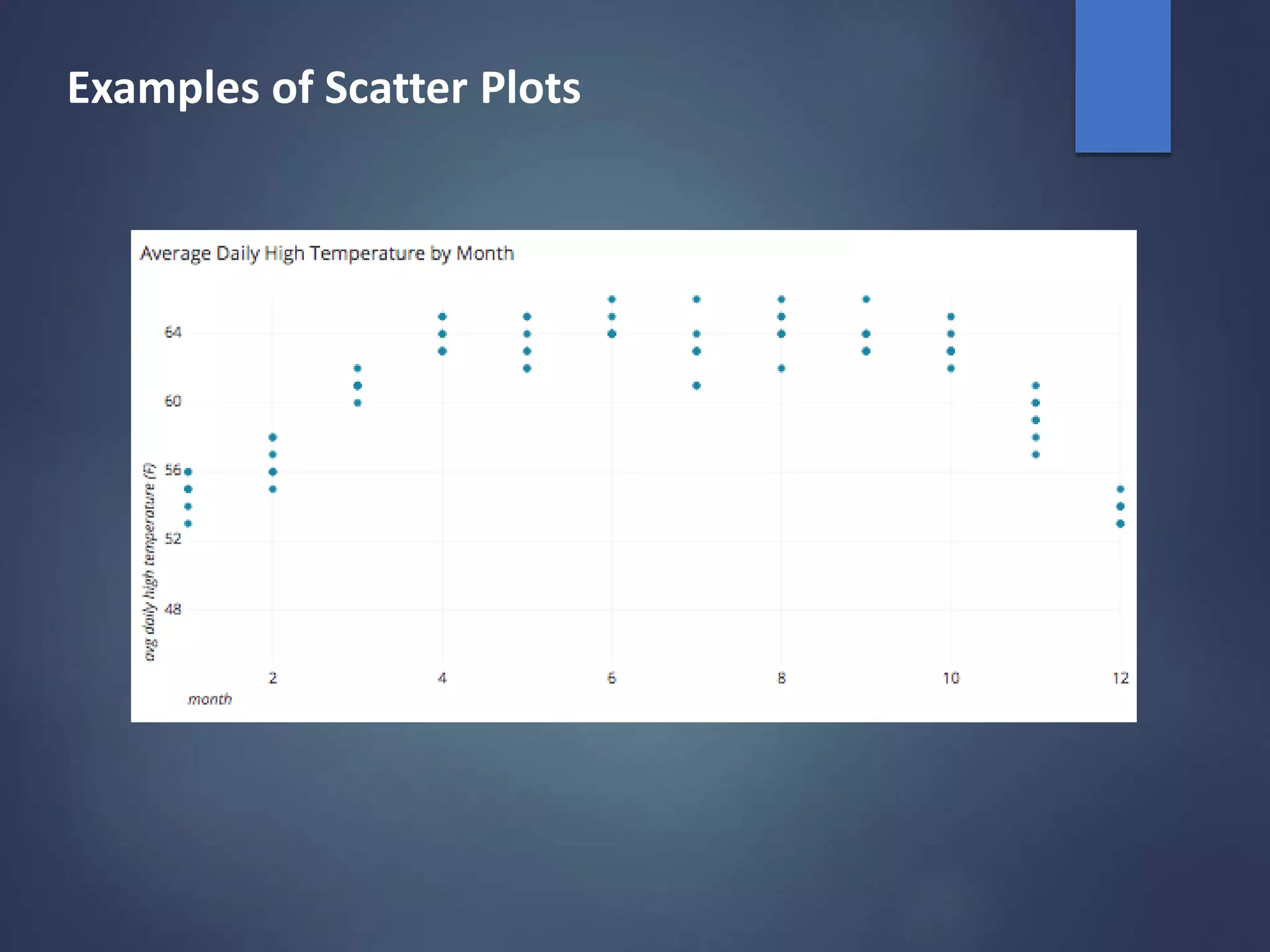 Introduction to Descriptive Statistics | PPTX