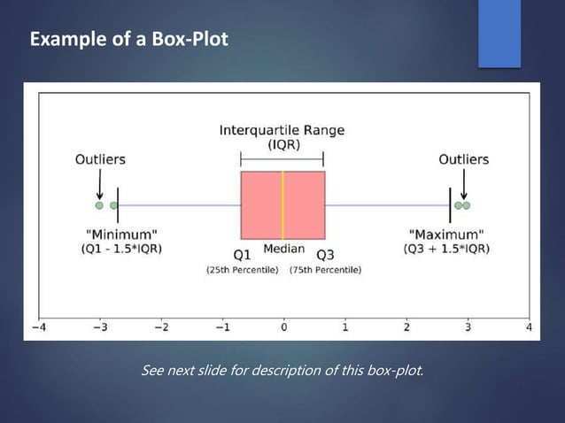 Introduction to Descriptive Statistics | PPTX | Business Accounting ...