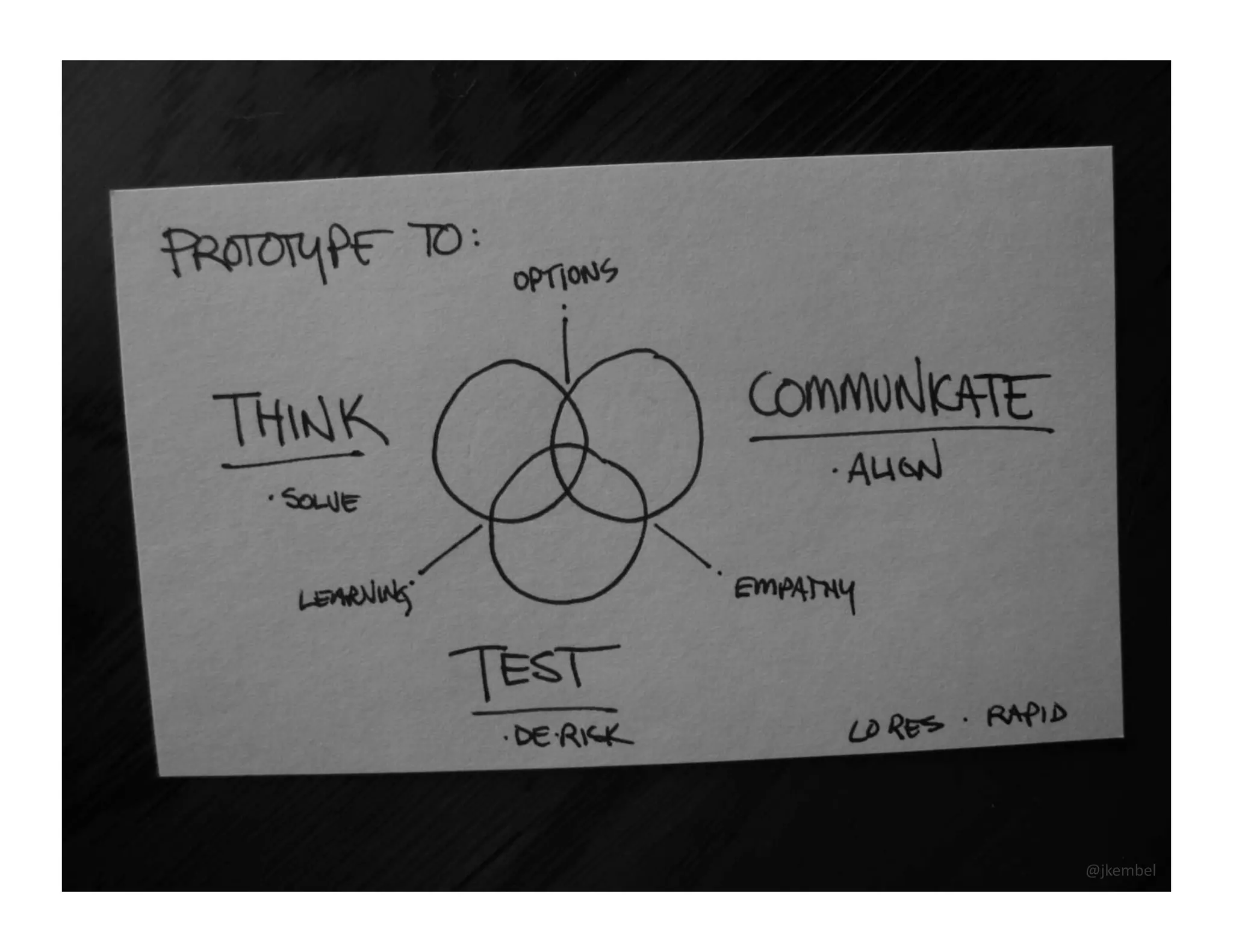 Intro to design thinking | PPT