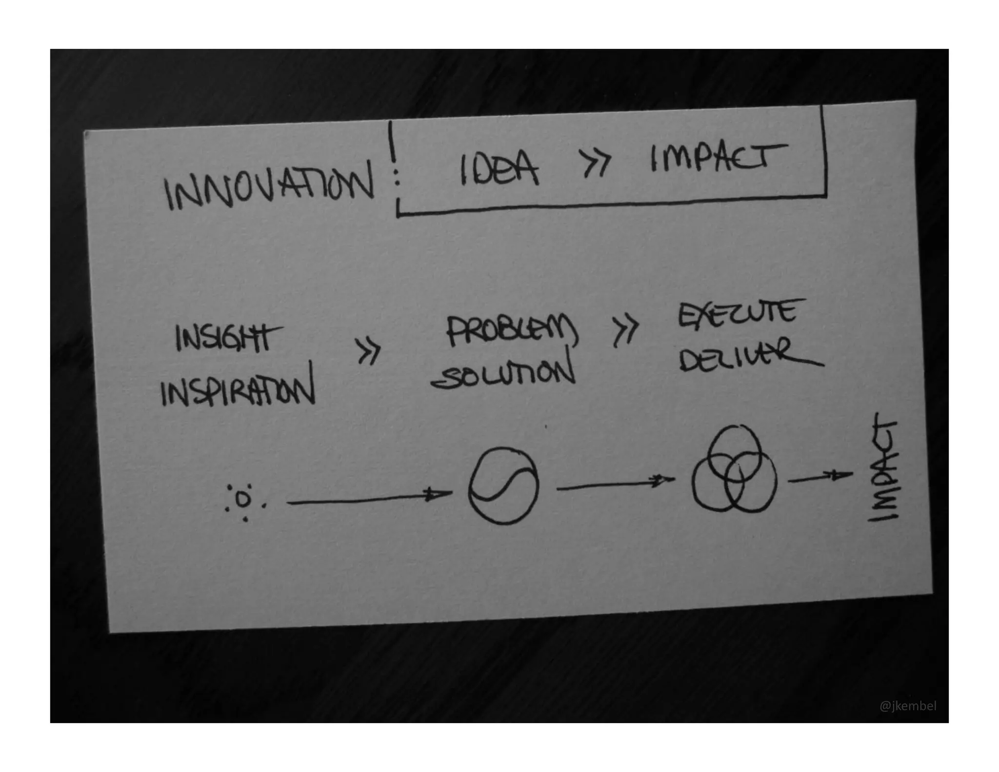 Intro to design thinking | PPT