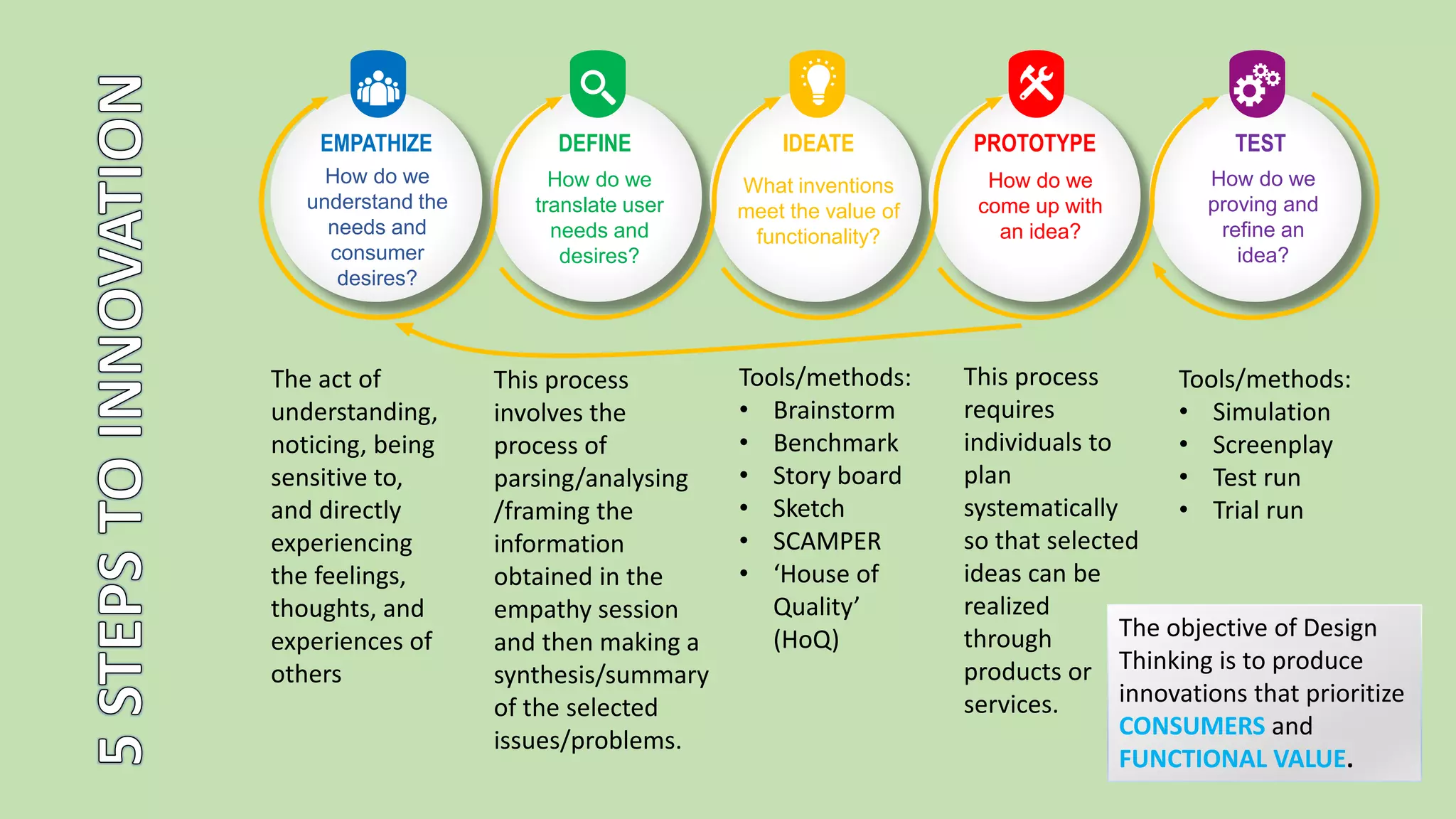 Intro To Design Thinking Pdf