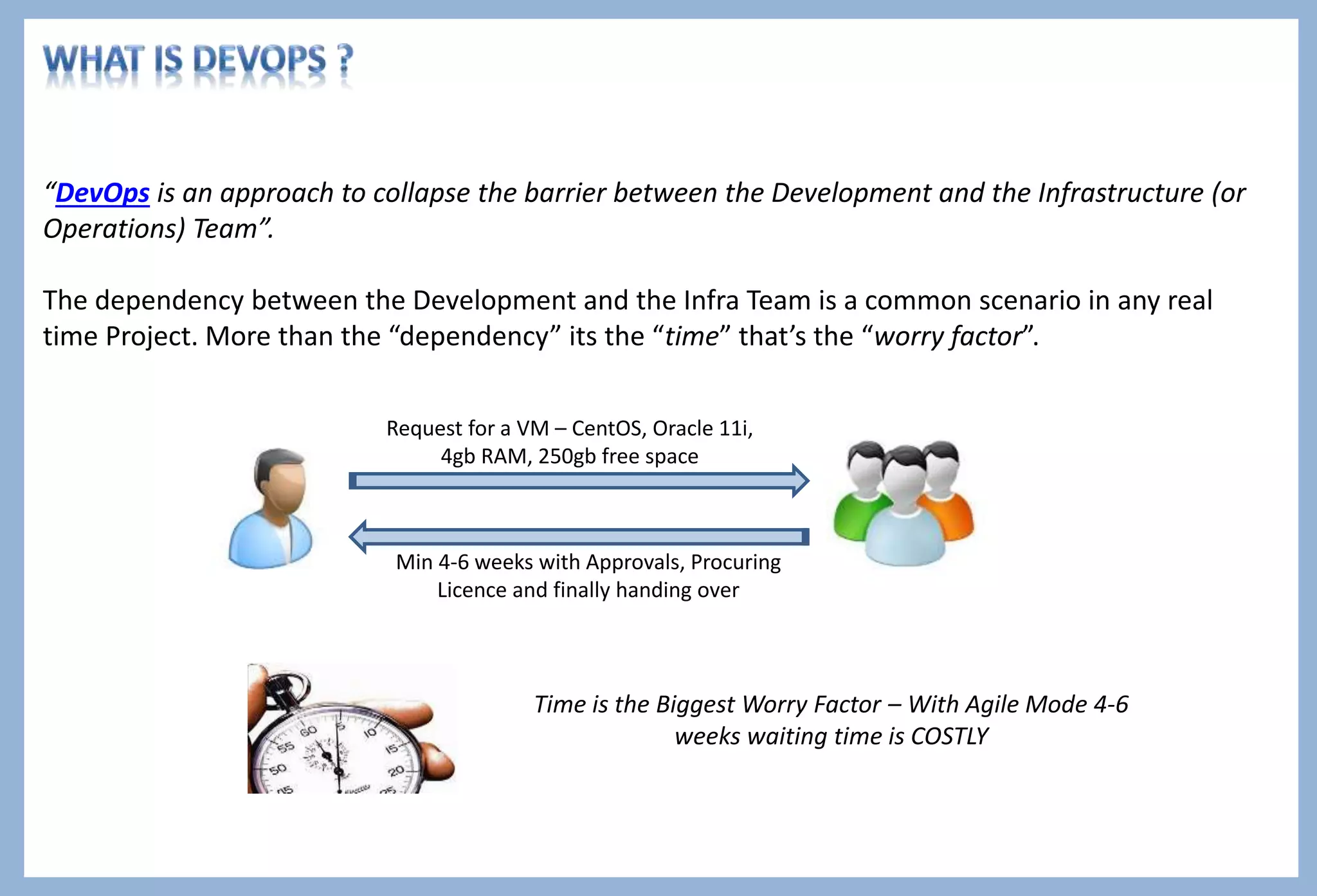 Intro to DevOps | PPT