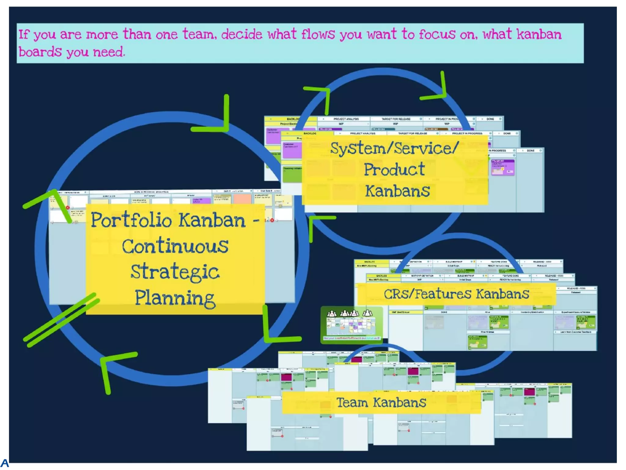 Introduction to DevOps and Kanban | PPT