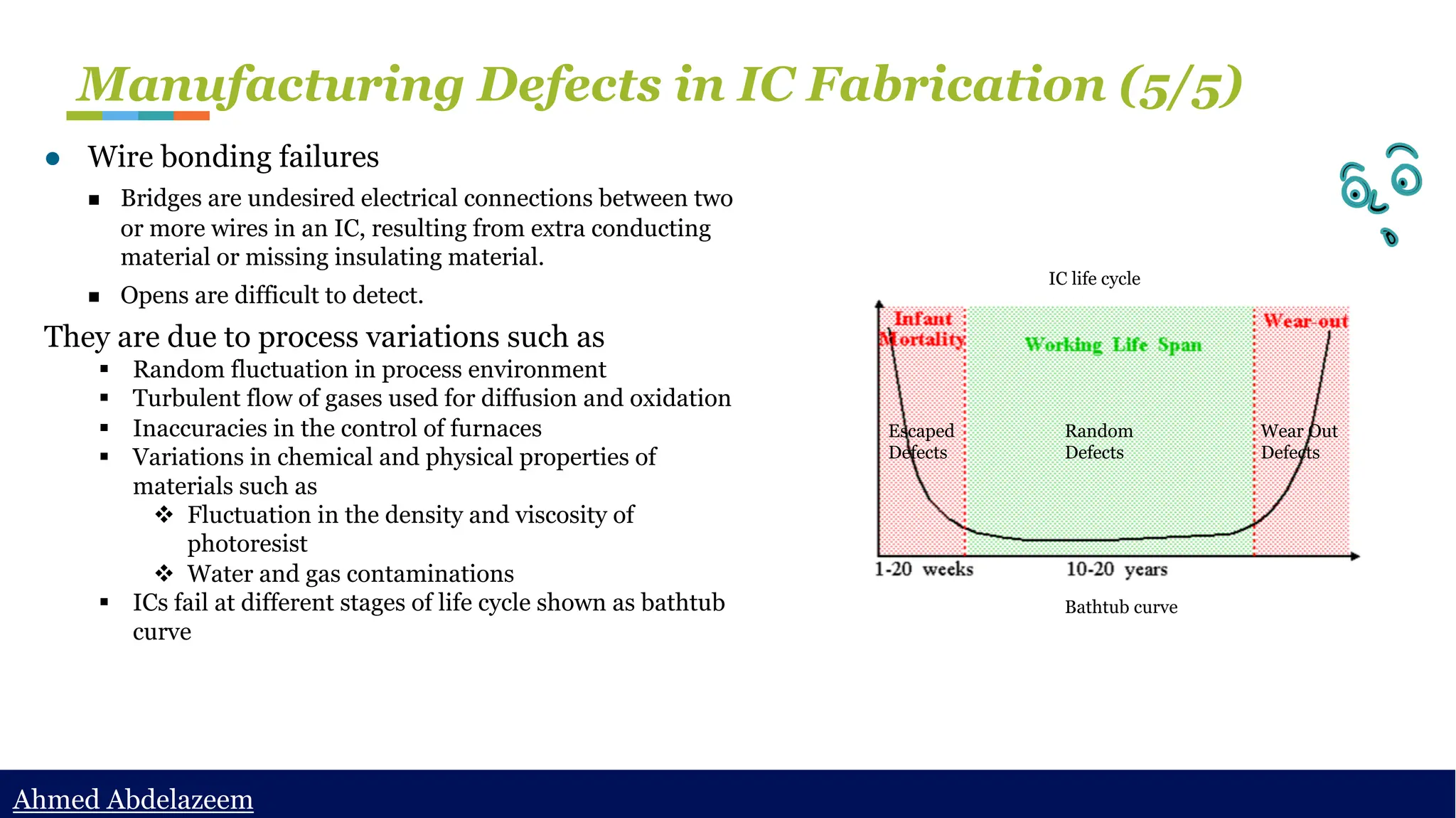 Introduction to Design for Test "DFT".pdf