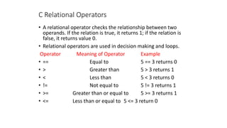 intro to differnt oper.pptx