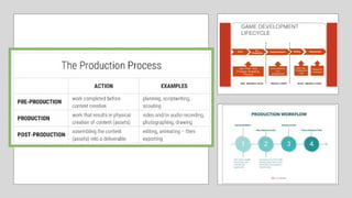 Intro to digital art | PPT