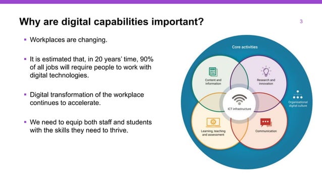 Intro to digital capability - academic staff v3.pptx