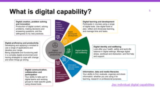 Intro to digital capability - academic staff v3.pptx
