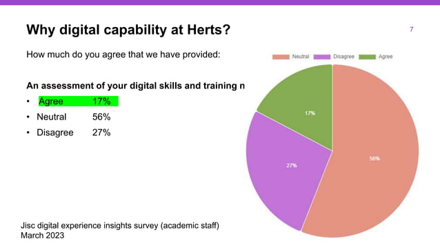 Intro to digital capability - academic staff v3.pptx