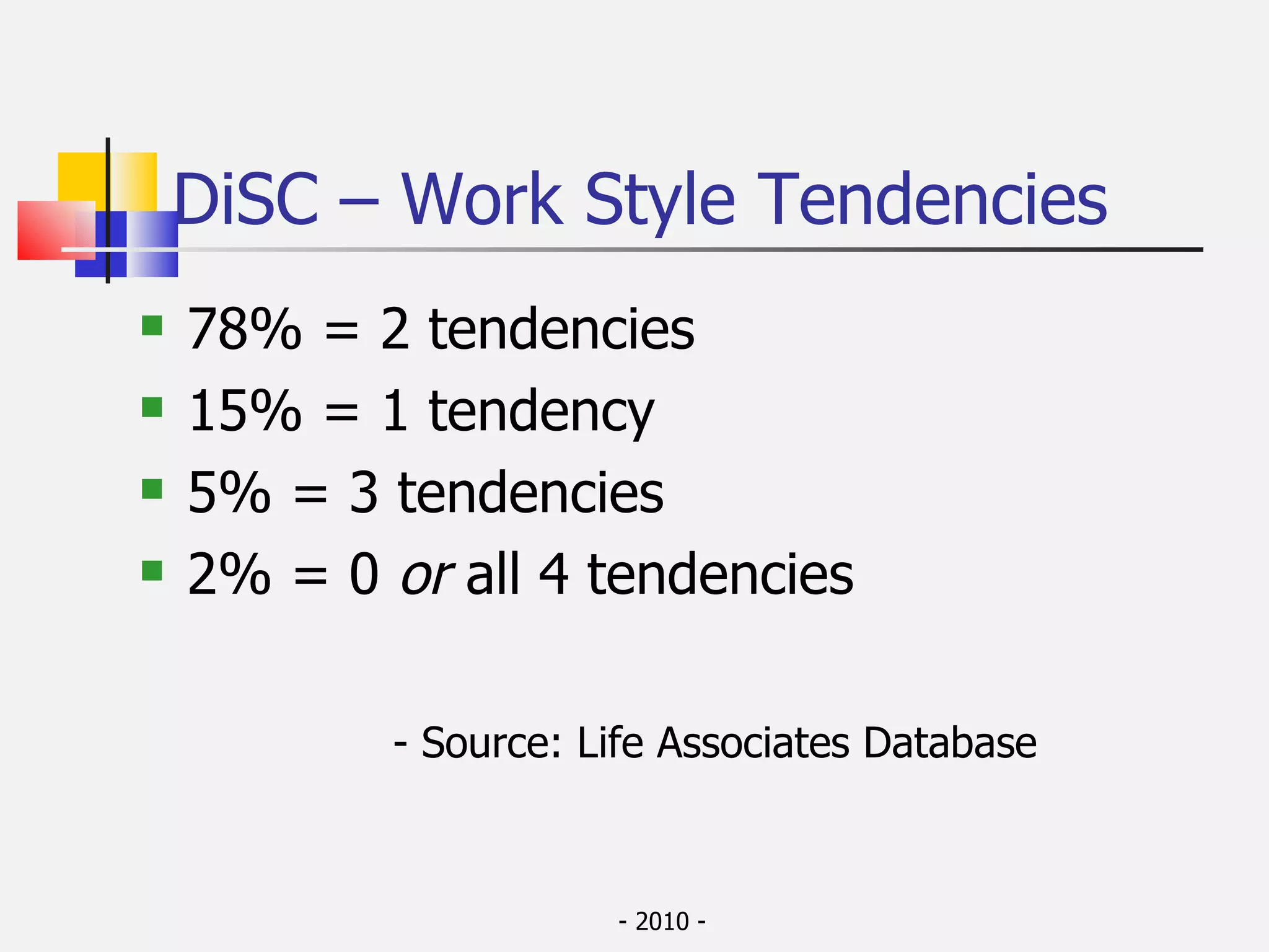 Intro To Disc Behavioral Styles | PPT