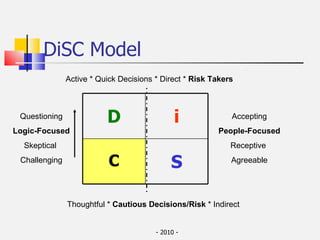 Intro To Disc Behavioral Styles | PPT