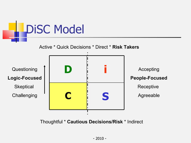 Intro To Disc Behavioral Styles | PPT