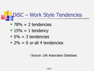 Intro To Disc Behavioral Styles | PPT