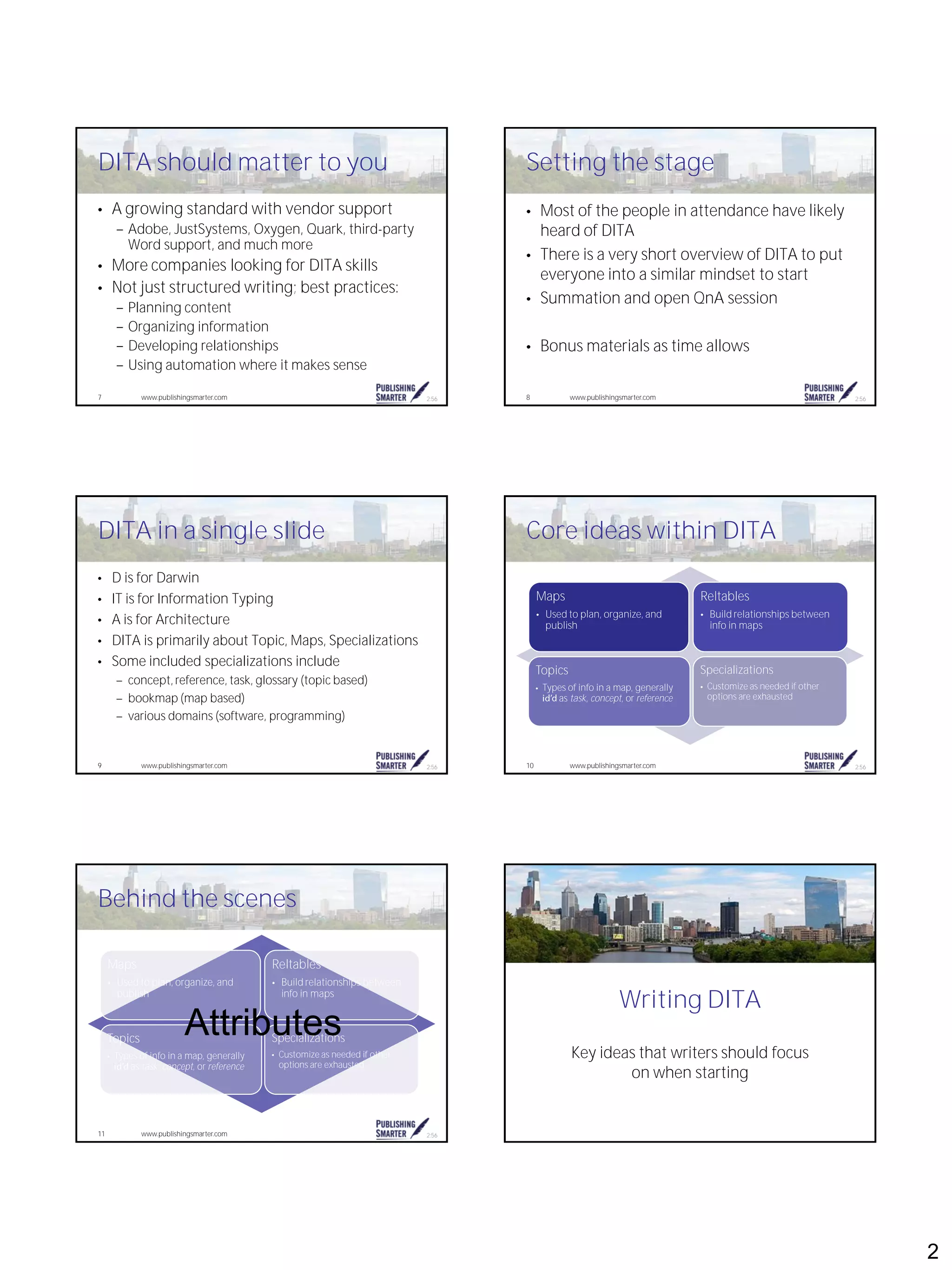 Introduction to DITA | PDF