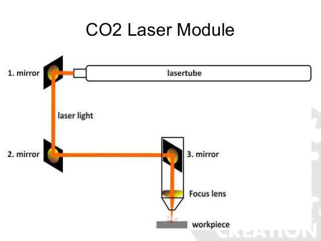 Intro to DIY CO2 Laser by Kee Wee Deng