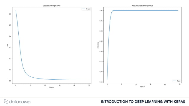 Intro to DL with Keras - chapter3 - datacamp.pdf