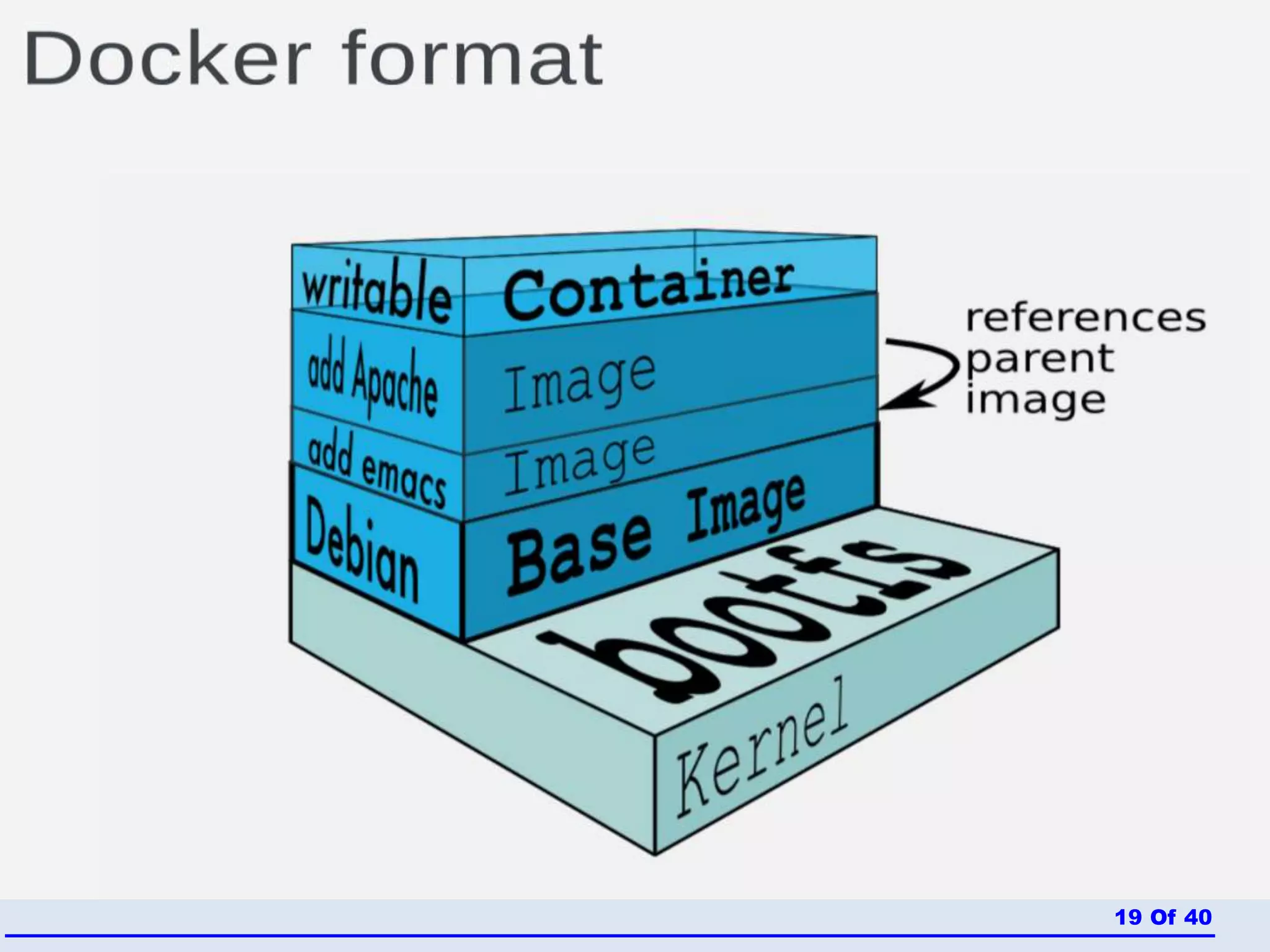 Introduction to Docker | PPT
