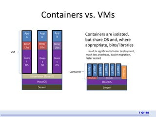 Introduction to Docker | PPT